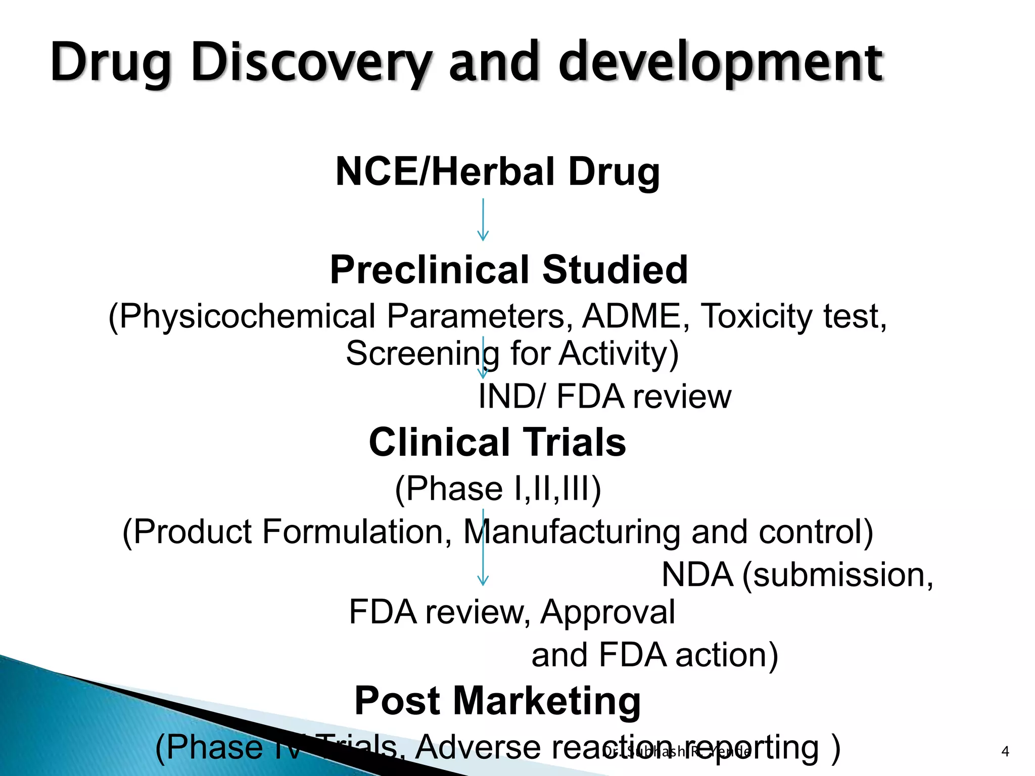 Preclinical experimentation: An overview | PPTX