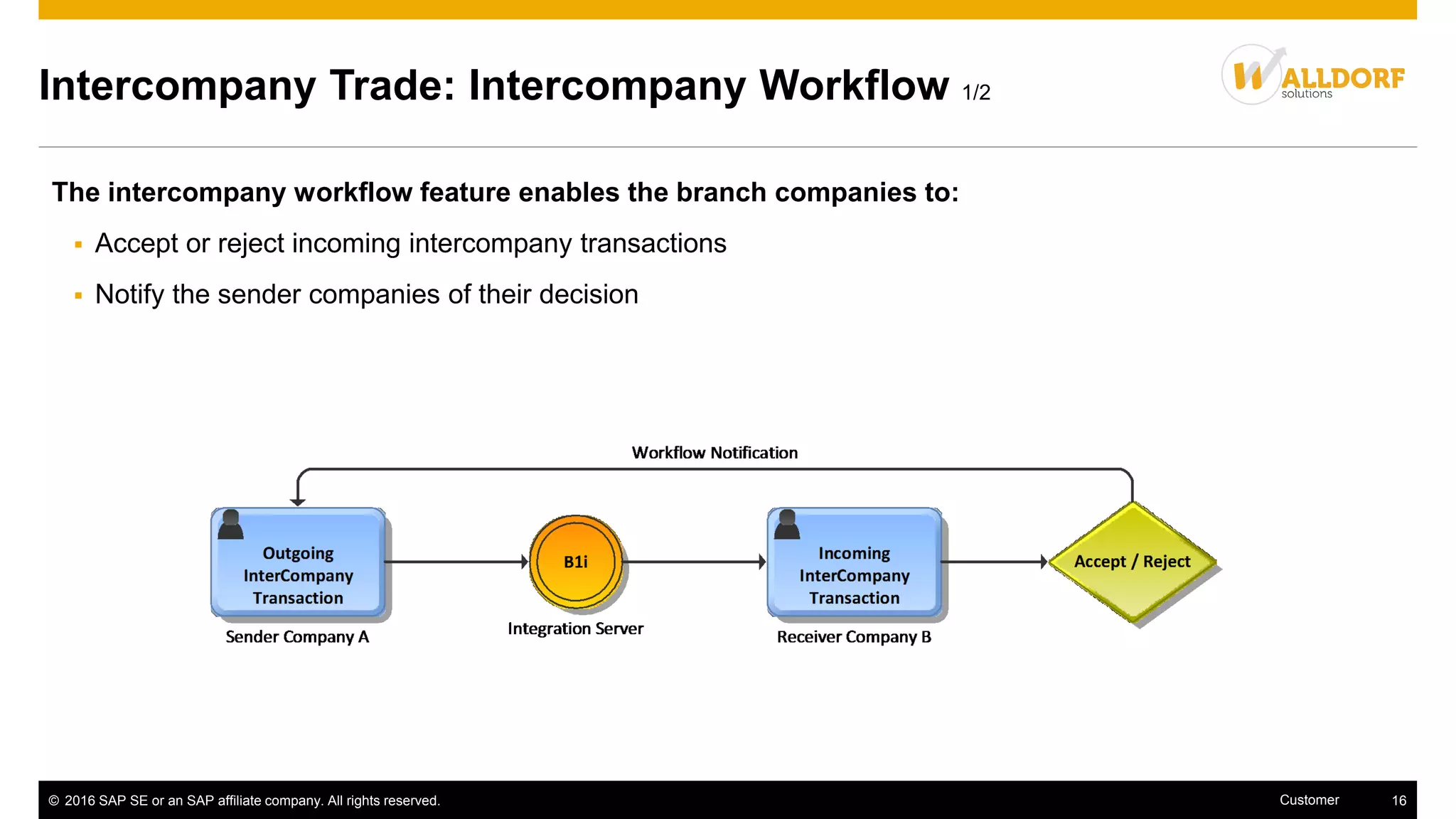 Overview presentation intercompany integration solution for sap ...
