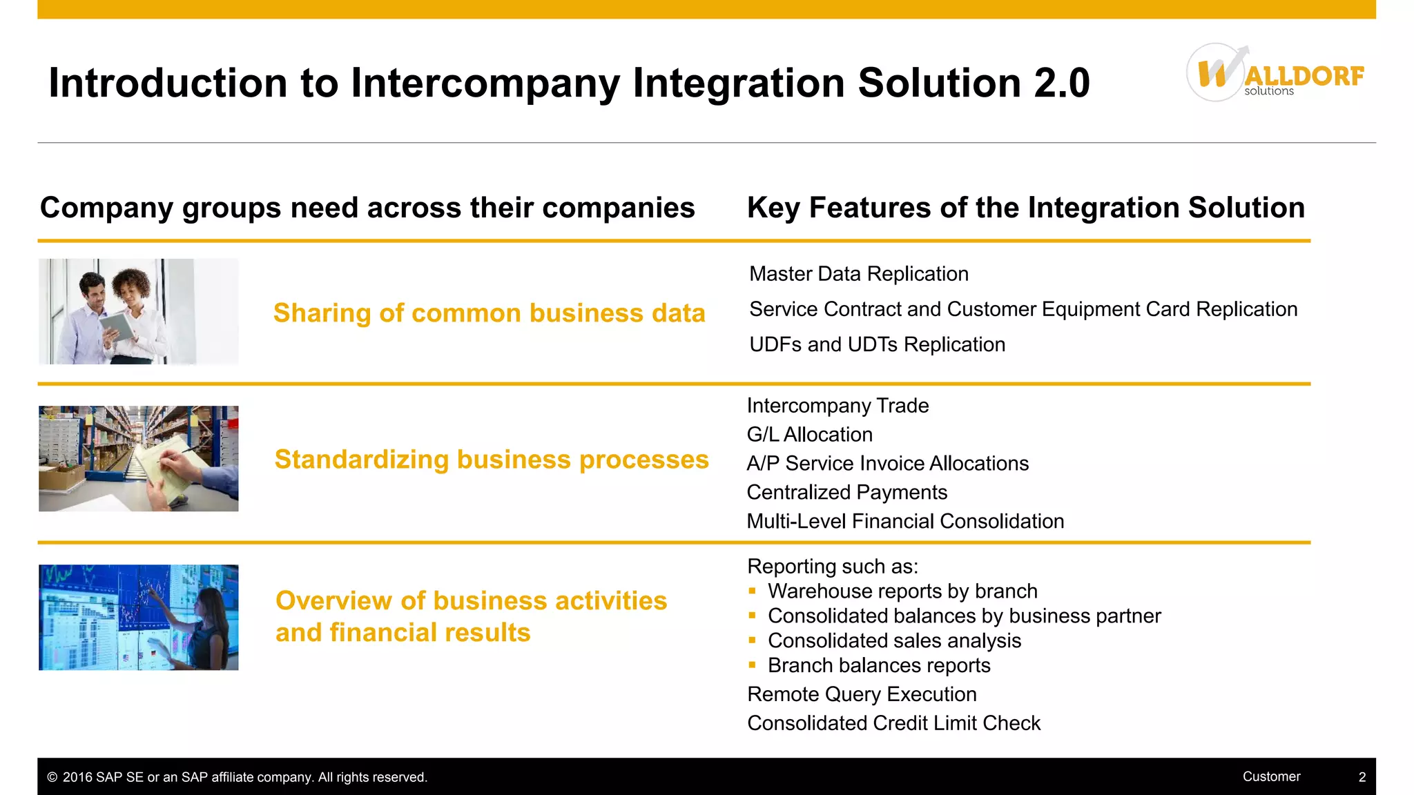 Overview presentation intercompany integration solution for sap ...