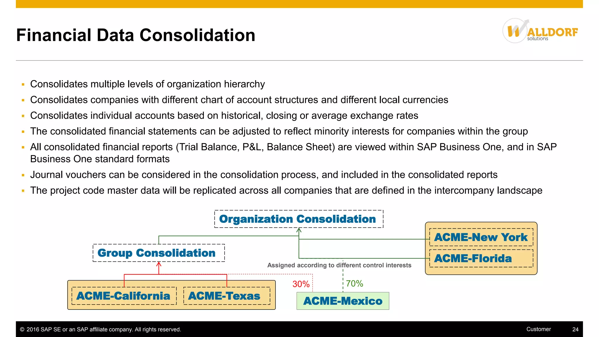 Overview presentation intercompany integration solution for sap ...