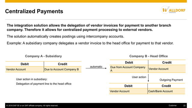 Overview presentation intercompany integration solution for sap ...