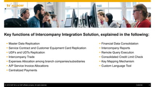 Overview presentation intercompany integration solution for sap ...
