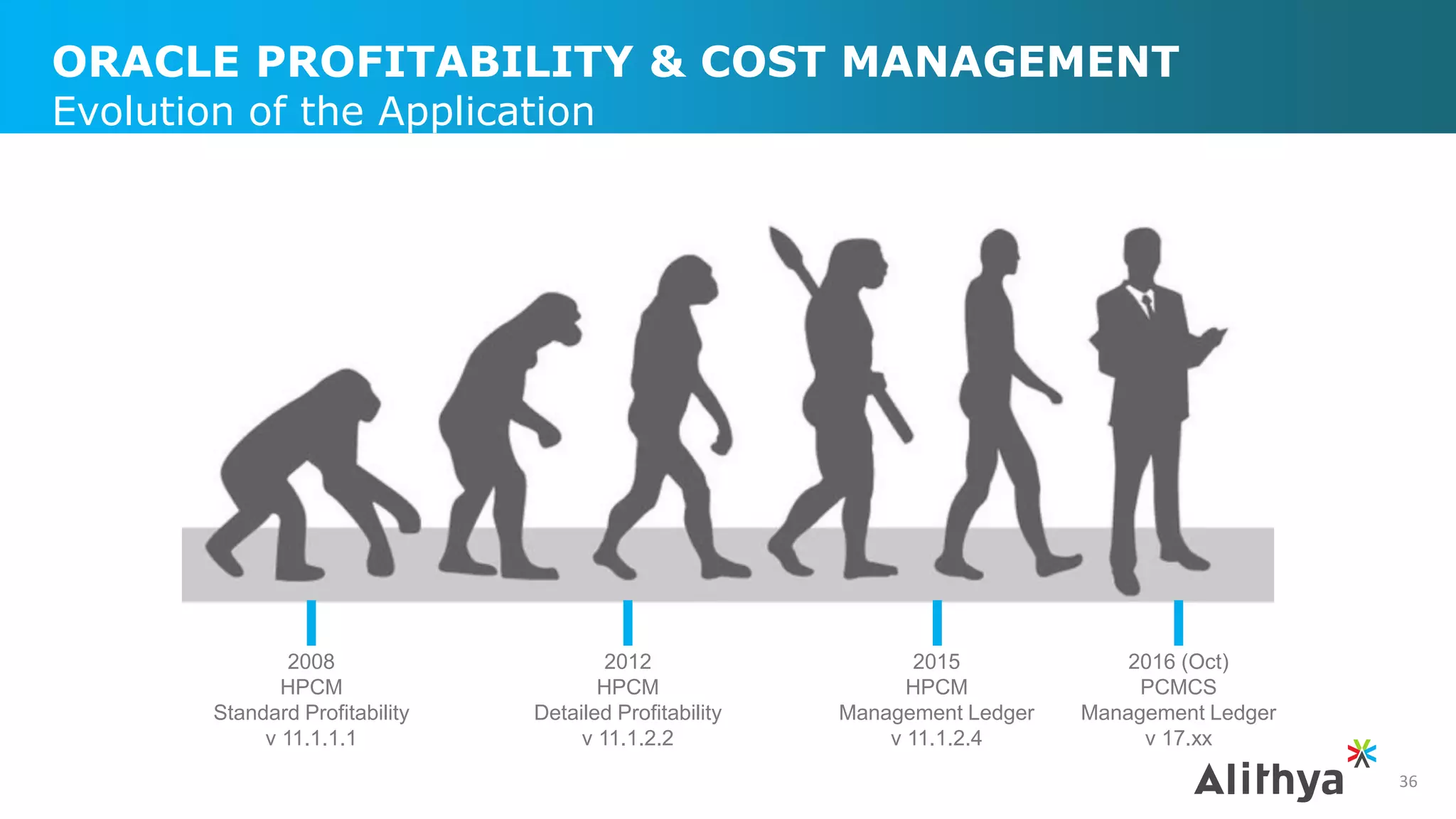 Overview profitability and cost management cloud services | PPT