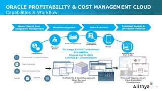 Overview profitability and cost management cloud services | PDF