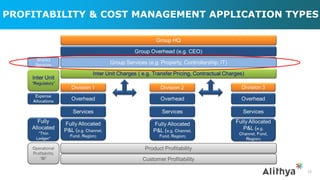 Overview Profitability and Cost Management Cloud Services | PPT
