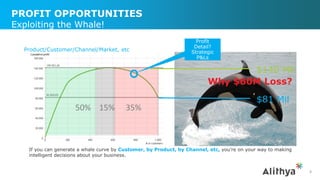 Overview Profitability and Cost Management Cloud Services | PPT