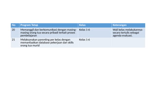 Overview Program Sekolah sebagai perkenalan.pptx