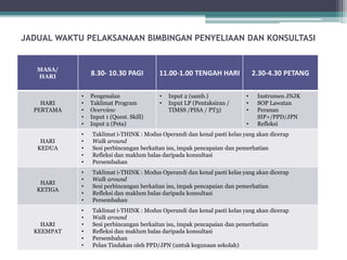 Overview Program i-THINK Dalam KBAT | PPTX