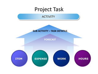 Advance Project Module | PPTX