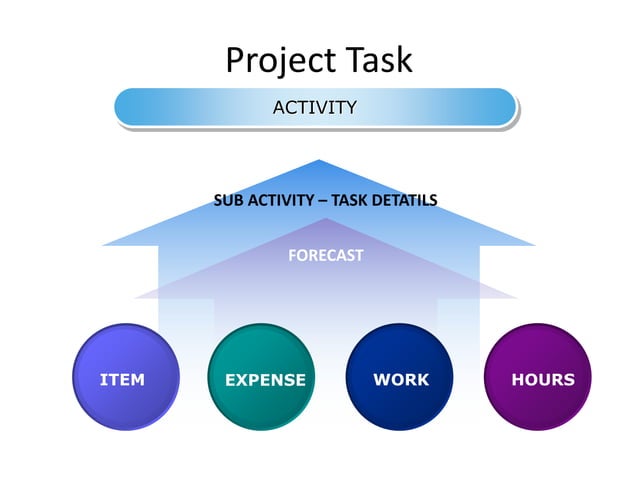 Advance Project Module | PPT