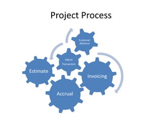 Advance Project Module | PPTX