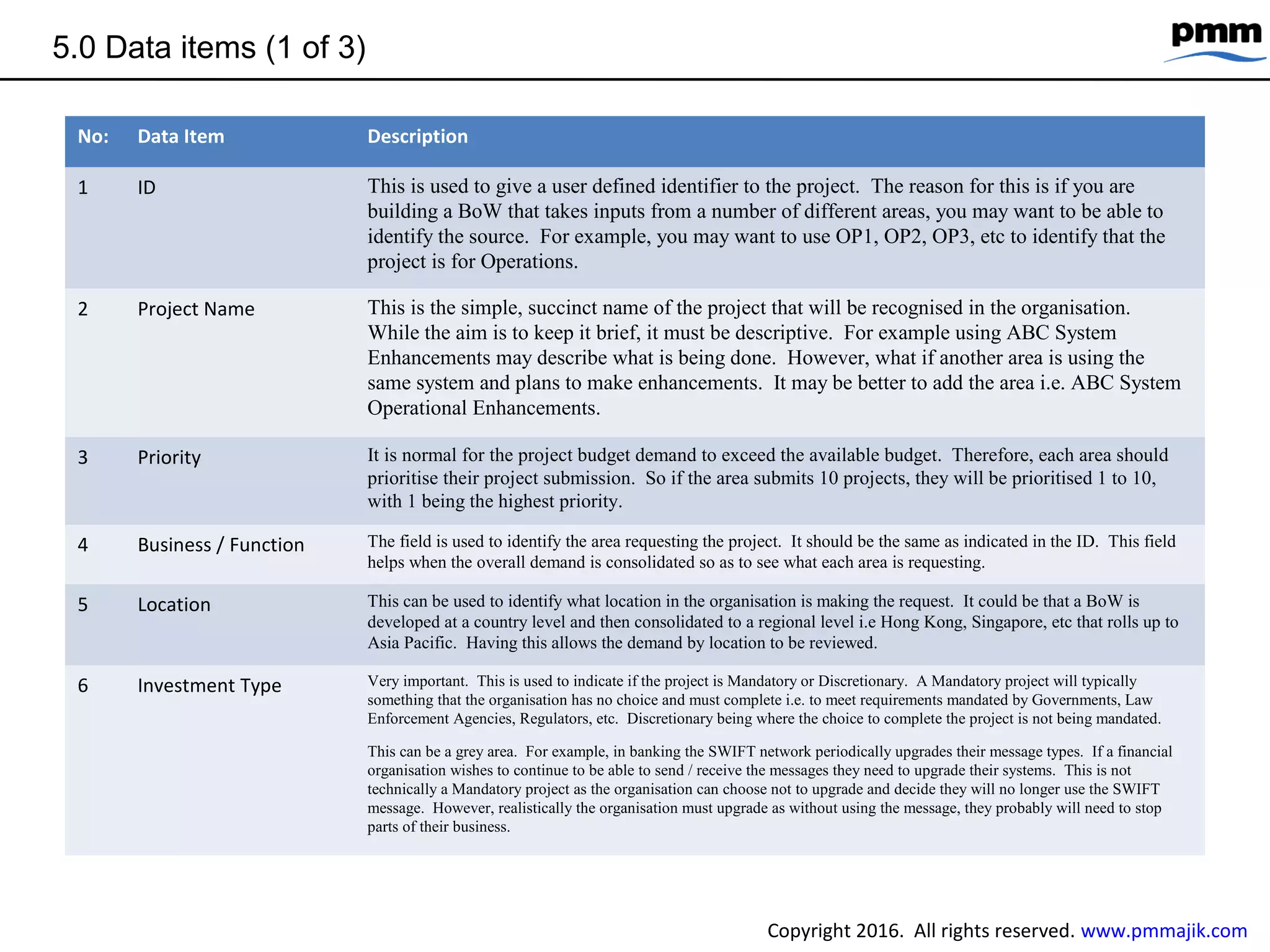 Overview of a Project Book of Work | PPT