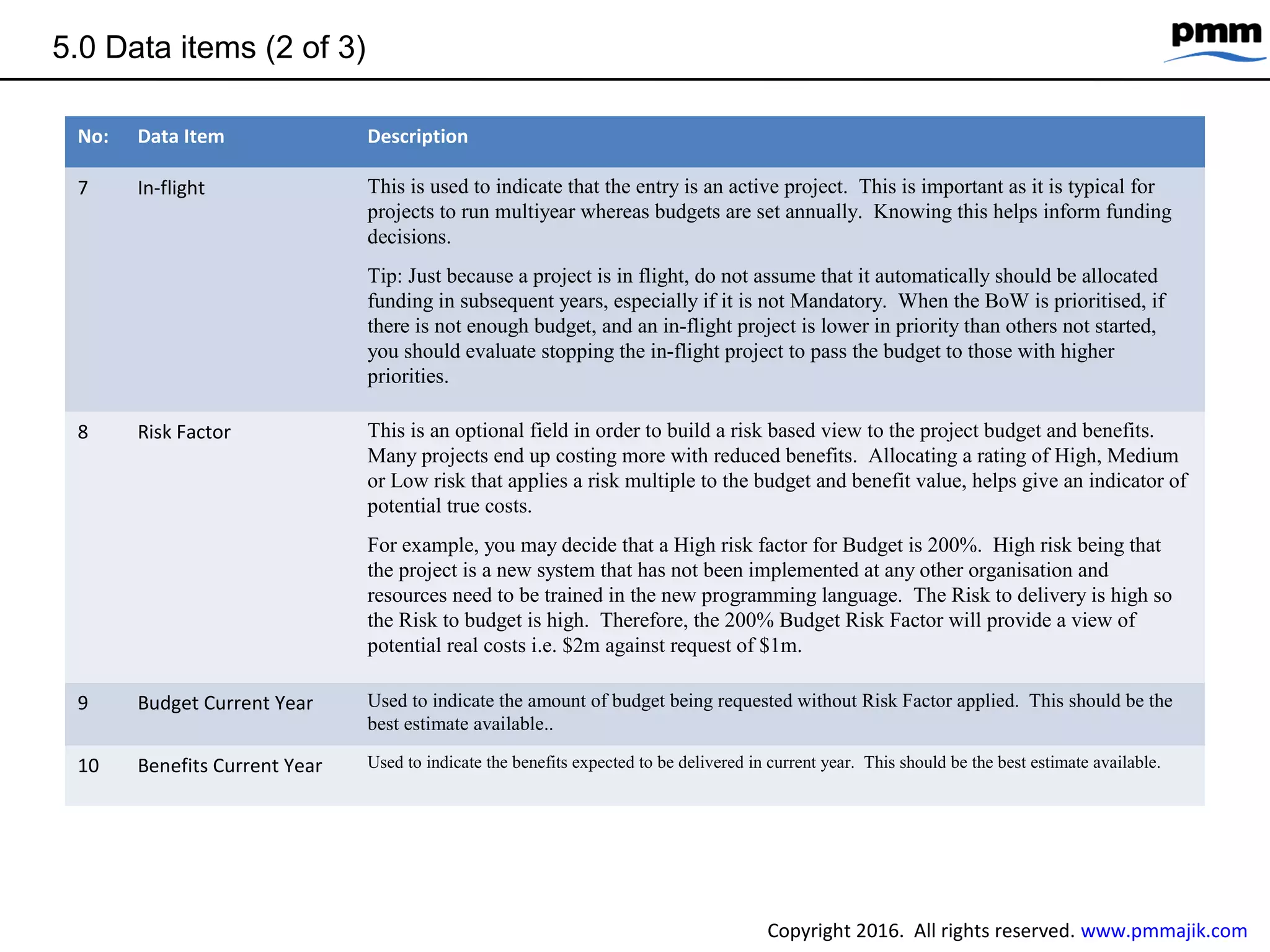 Overview of a Project Book of Work | PPT