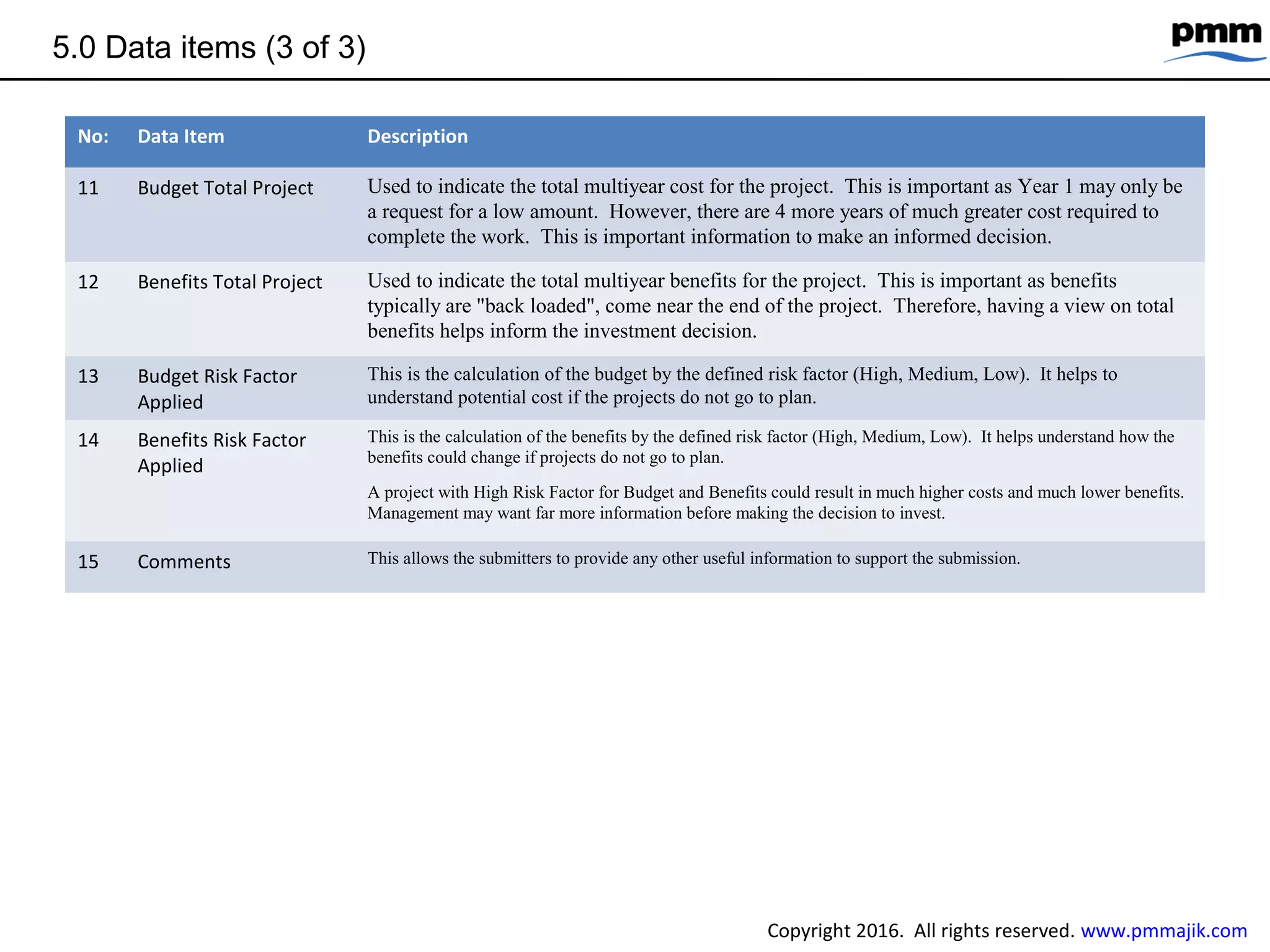 Overview of a Project Book of Work | PPT
