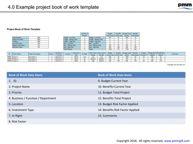 Overview of a Project Book of Work | PPT
