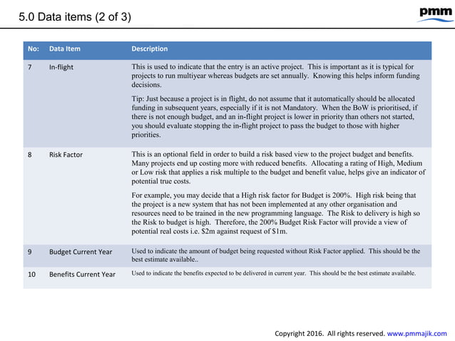 Overview of a Project Book of Work | PPT