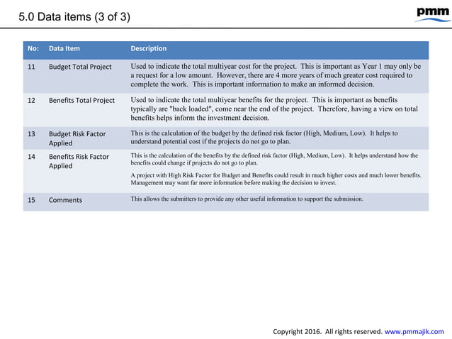 Overview of a Project Book of Work | PPT