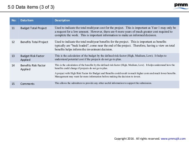 Overview of a Project Book of Work