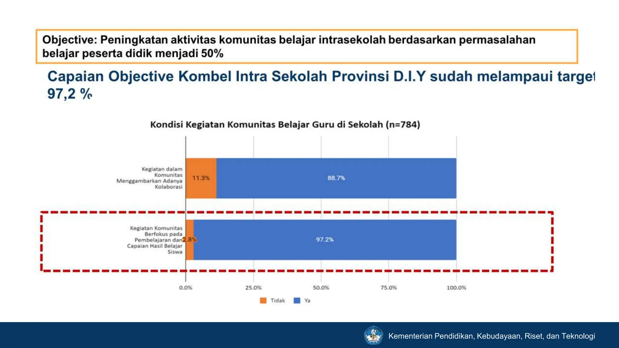 OVERVIEW PROKER 2023-CAPAIAN KEBIJAKAN MERDEKA BELAJAR.pptx