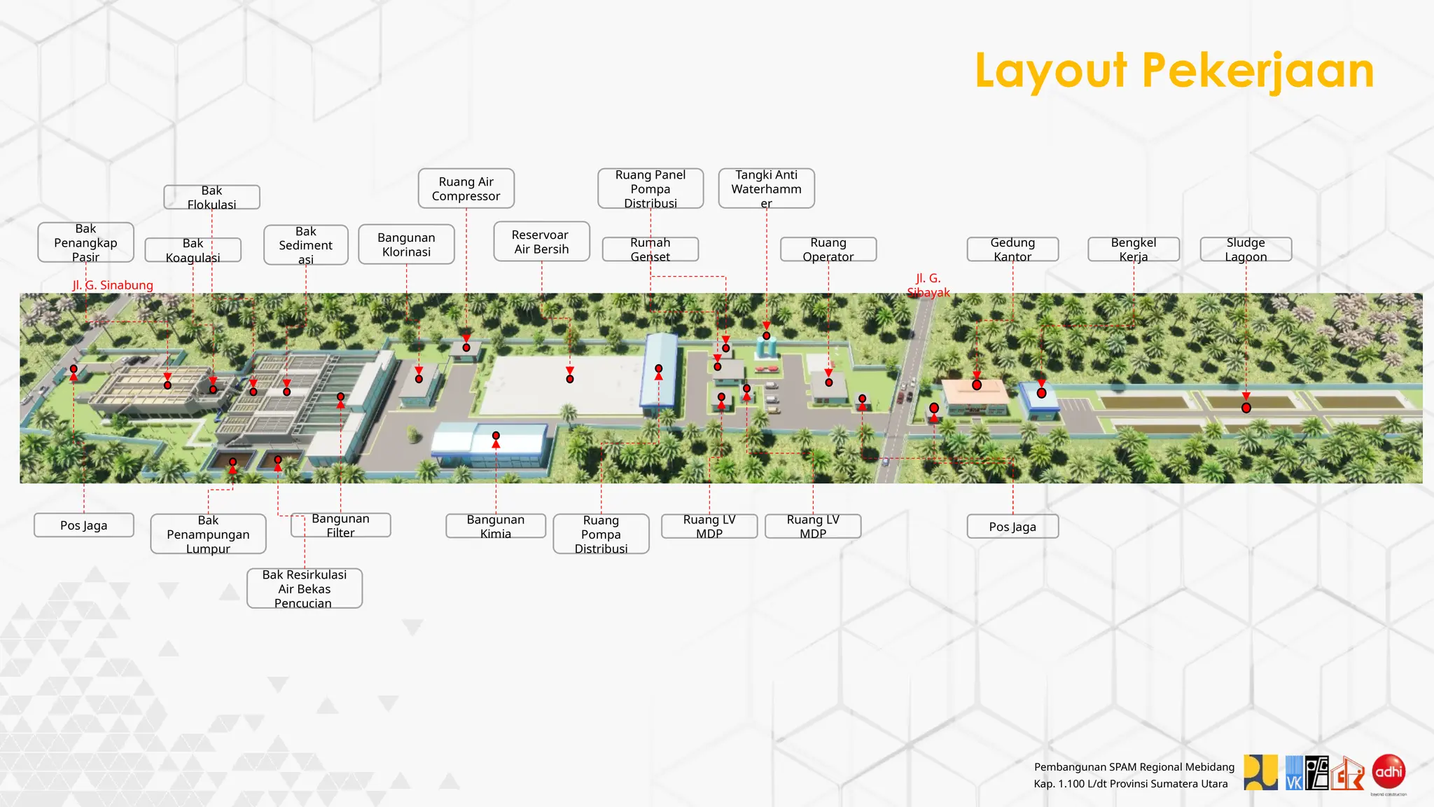 Overview Proyek dari proyek pembangunan.pptx