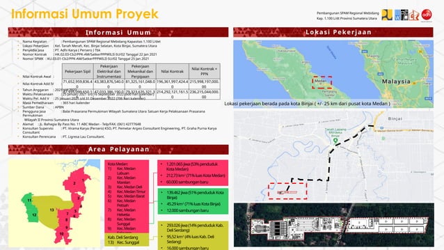Overview Proyek dari proyek pembangunan.pptx