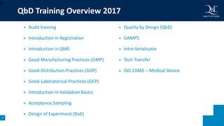 Overview QbD Training Package | PPT