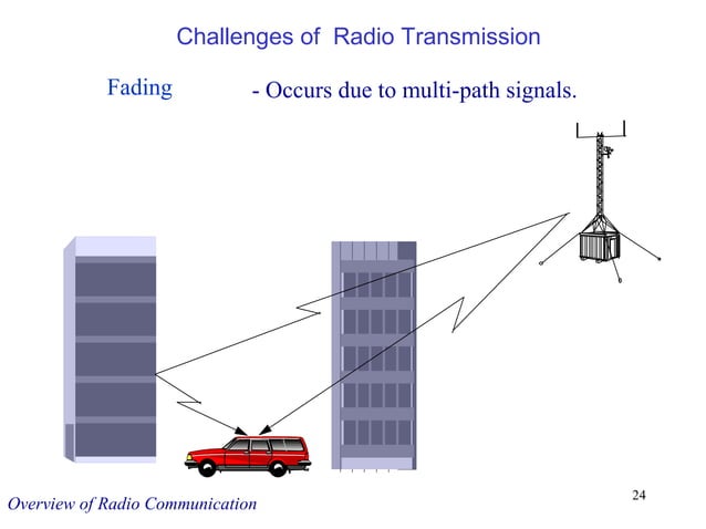 Overview of Radio Communication | PPT | Computer Networking | Computing