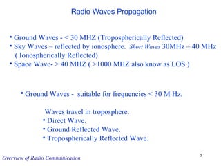 Overview of Radio Communication | PPT