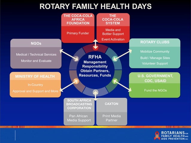 Overview of #RFHD 2014