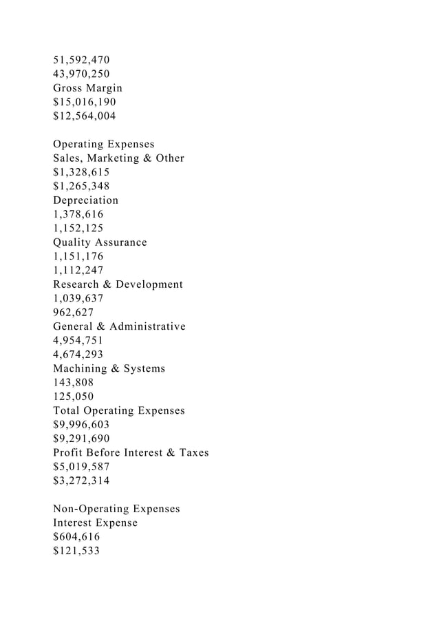 OverviewRiordan Manufacturing has three operating entities…Georg.docx ...