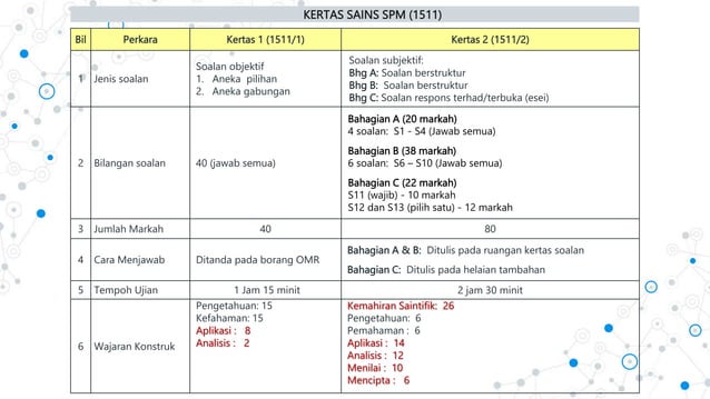 OVERVIEW SAINS KSSM T4 & T5.pptx