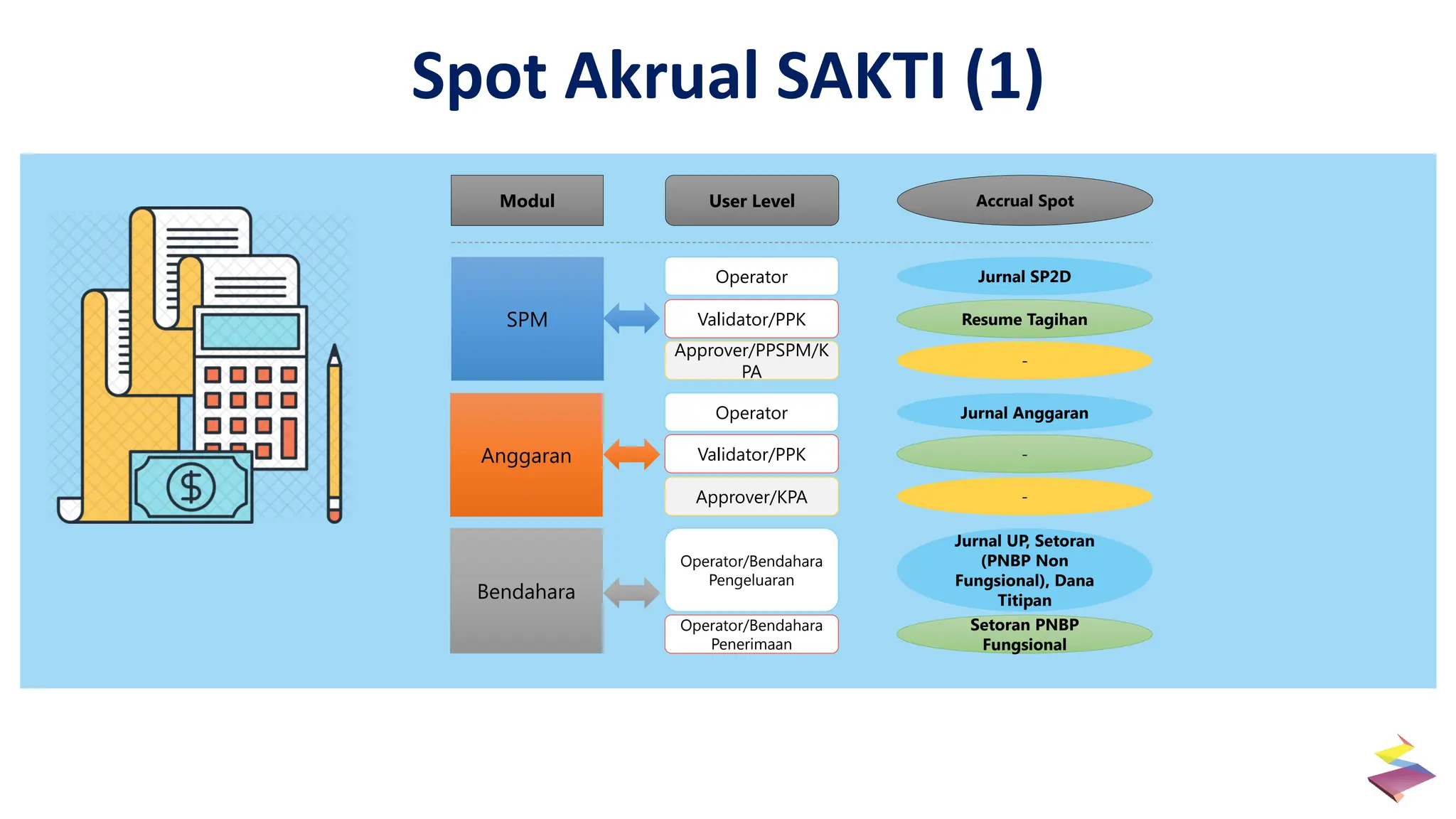 Petunjuk penggunaan aplikasi sakti kementerian keuangan | PDF