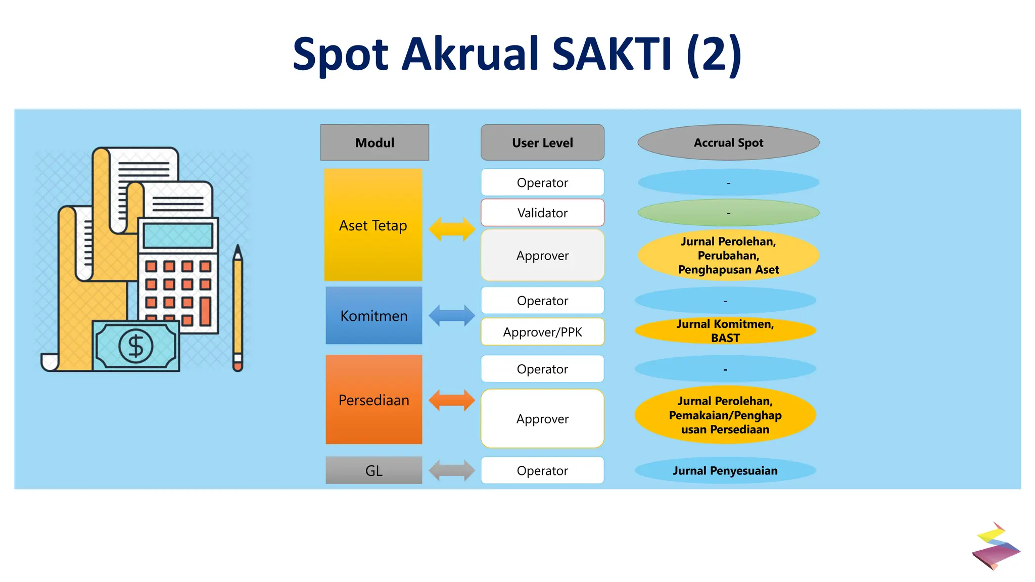 Petunjuk penggunaan aplikasi sakti kementerian keuangan | PDF