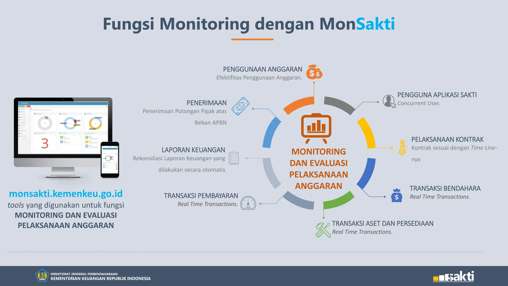 Petunjuk penggunaan aplikasi sakti kementerian keuangan | PDF