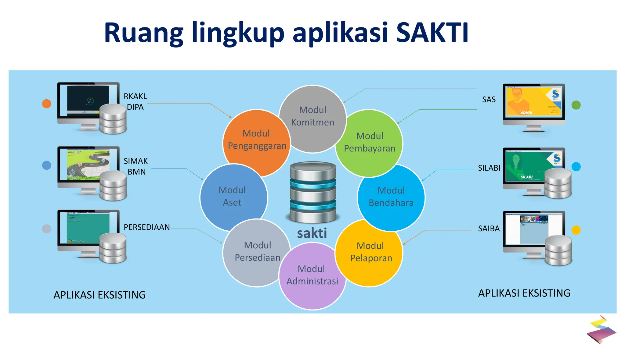 Petunjuk penggunaan aplikasi sakti kementerian keuangan | PDF