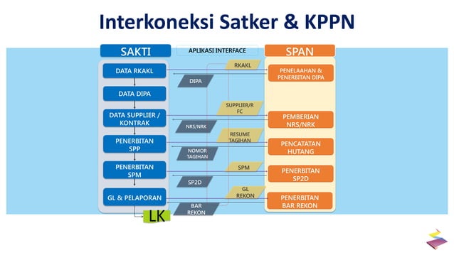 Petunjuk penggunaan aplikasi sakti kementerian keuangan | PDF