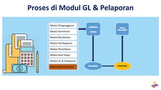 Petunjuk penggunaan aplikasi sakti kementerian keuangan | PDF