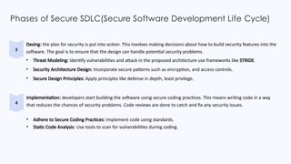 Comprehensive Guide to Secure Software Design and Programming Practices ...