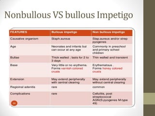 Overview skin disease & impetigo ping | PDF