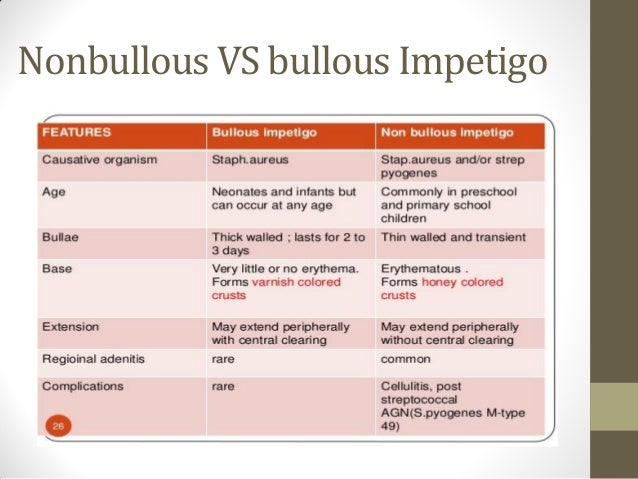Overview skin disease & impetigo ping