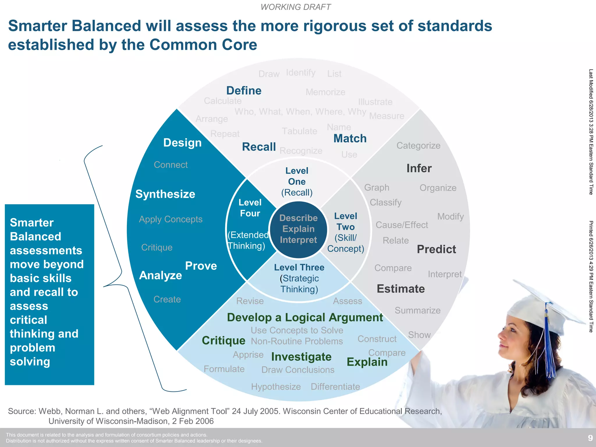 Overview smarter balanced | PPT