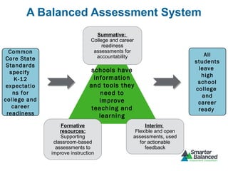 Overview smarter balanced | PPT