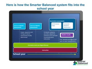 Overview smarter balanced | PPT