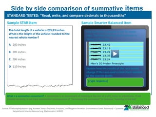 Overview smarter balanced | PPT