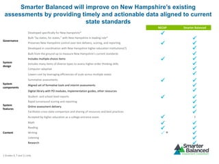 Overview smarter balanced | PPT