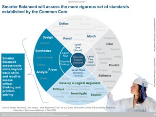 Overview smarter balanced | PPT