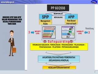 OVERVIEW SPIP.pptx