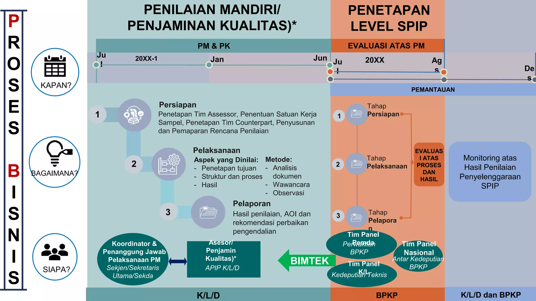 Overview SPIP Kemkes 1705 (Penilaian).pptx