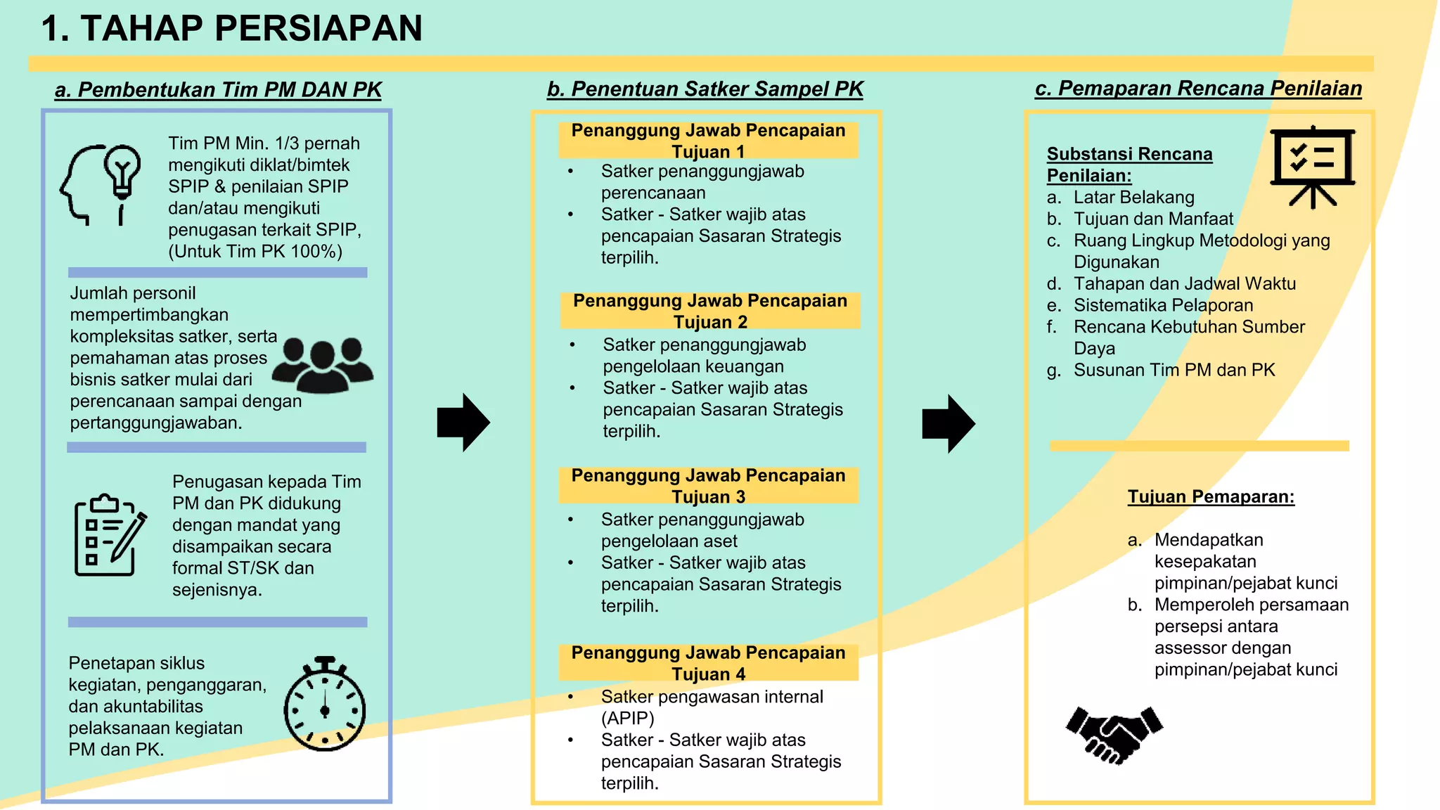 Overview SPIP Kemkes 1705 (Penilaian).pptx