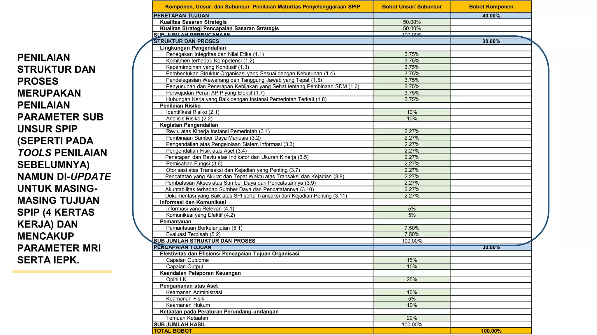 Overview SPIP Kemkes 1705 (Penilaian).pptx